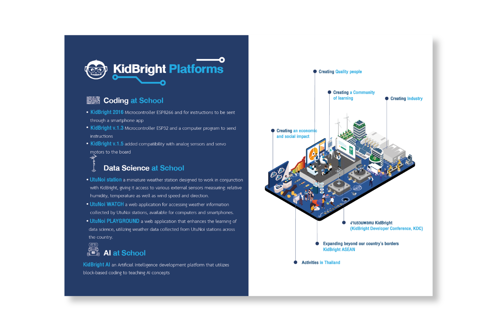 About us - Coding at School
