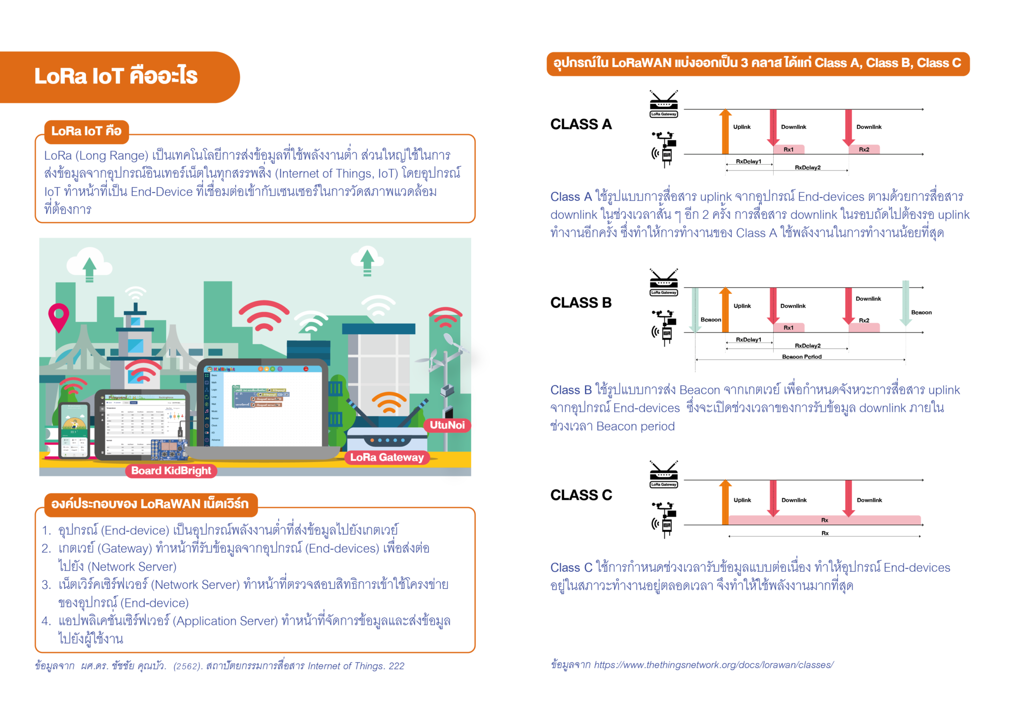LoRa IoT คืออะไร - Coding at School