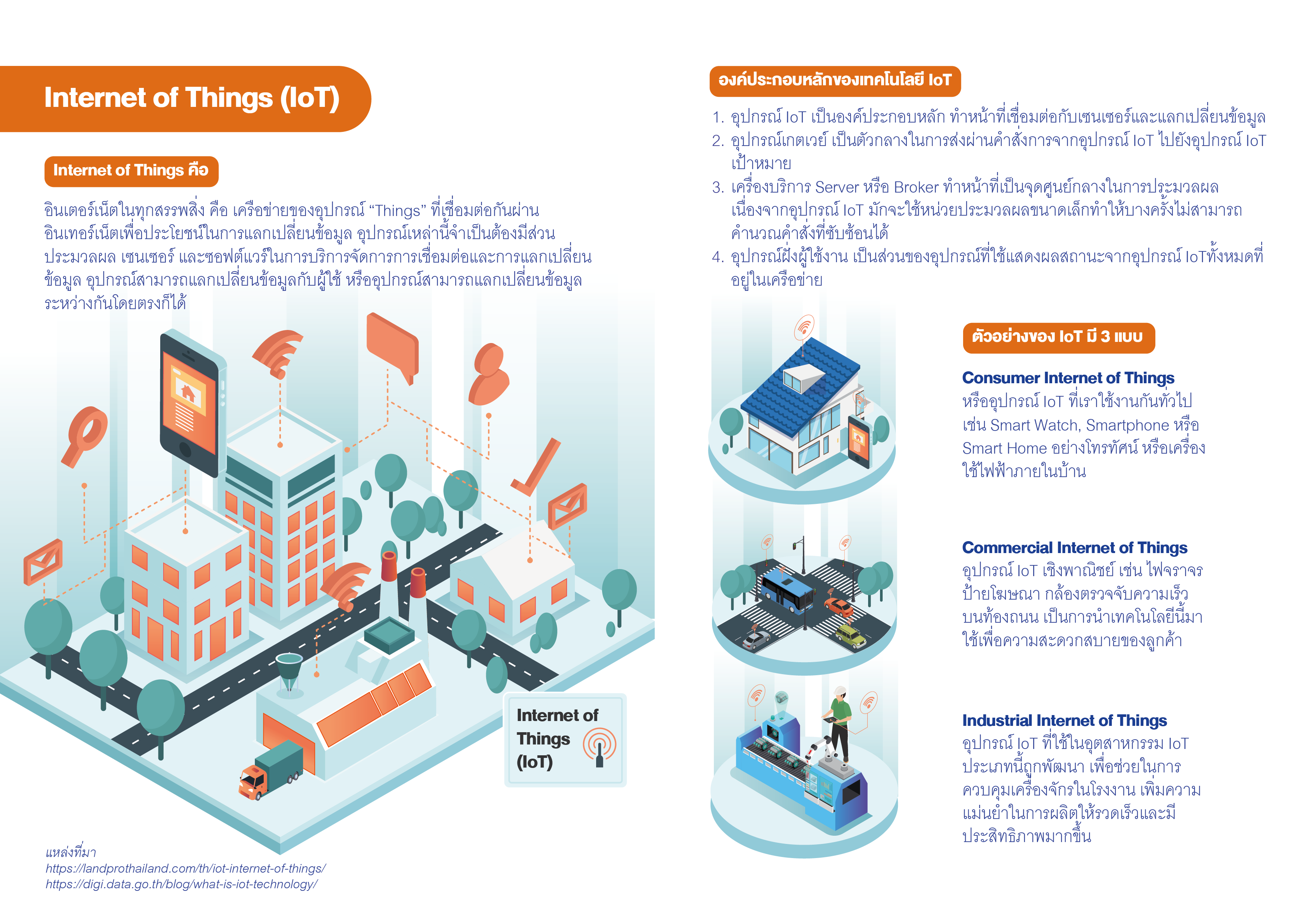 Internet of Things (IoT) - Coding at School